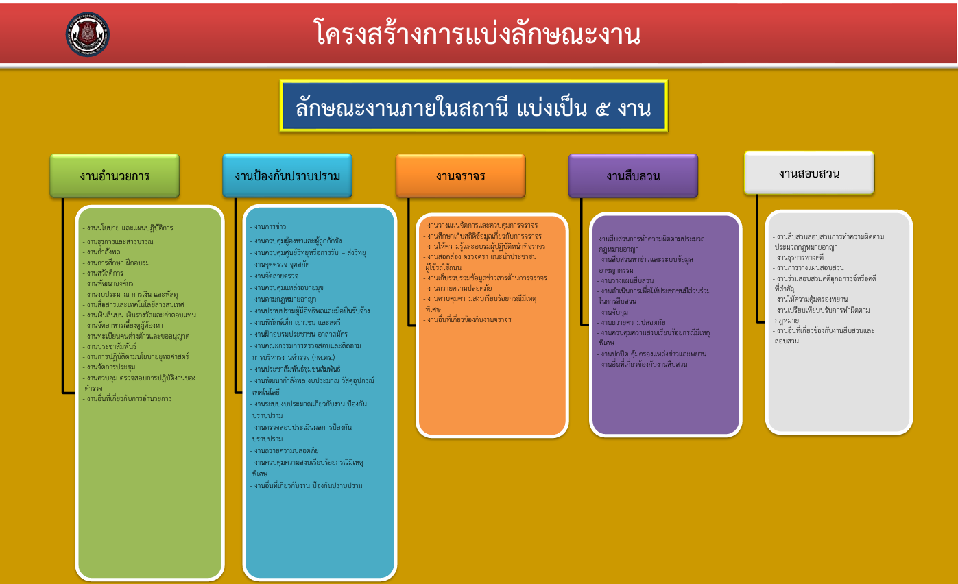 O1 : โครงสร้างและอำนาจหน้าที่ (ITA 68) – สถานีตำรวจภูธรเมืองชัยนาท